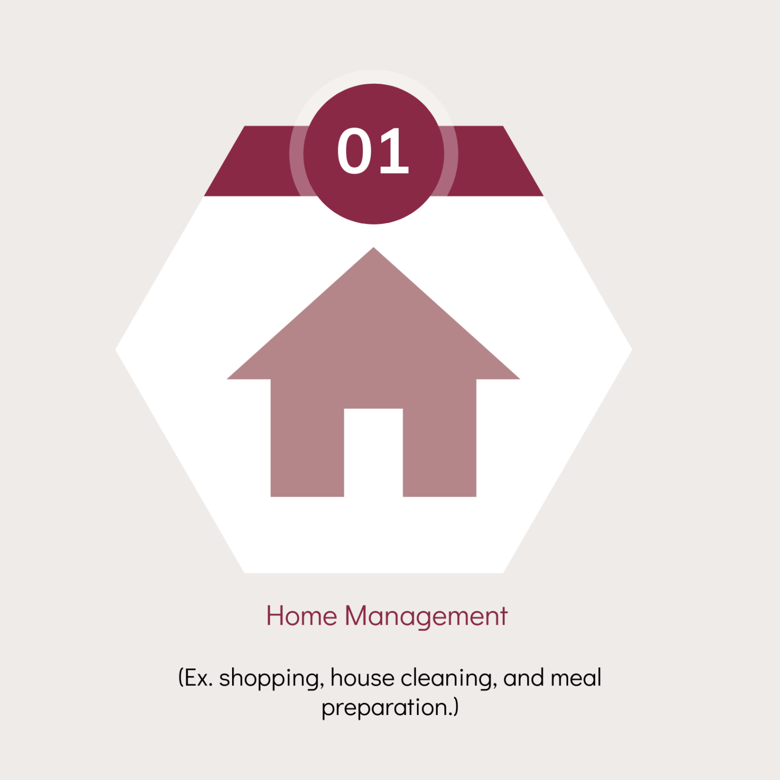 Personal Support Worker Program - St. Albert Learning Centre